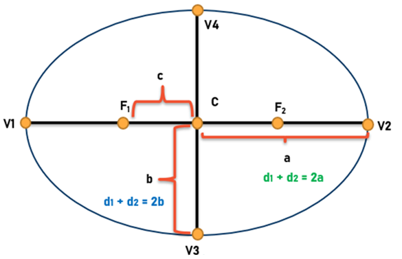 Tarea 21 Elementos de la elipse Matemáticas 3 20D Copy – Vanguardia ...